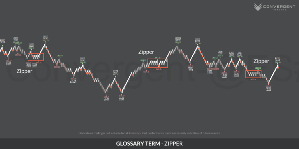 Trading Glossary - Convergent Trading