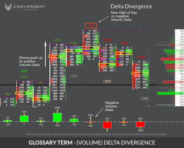 GlossaryTerm_Volume_Delta_Divergence_v1.02 - Convergent Trading
