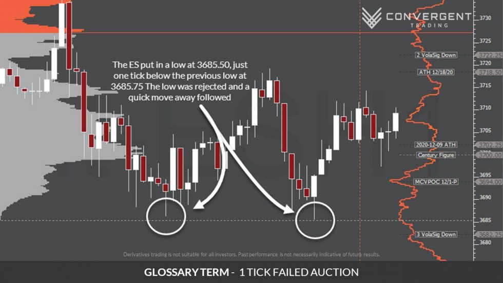 Trading Glossary - Convergent Trading