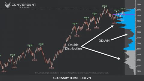Trading Glossary - Convergent Trading