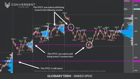 Trading Glossary - Convergent Trading