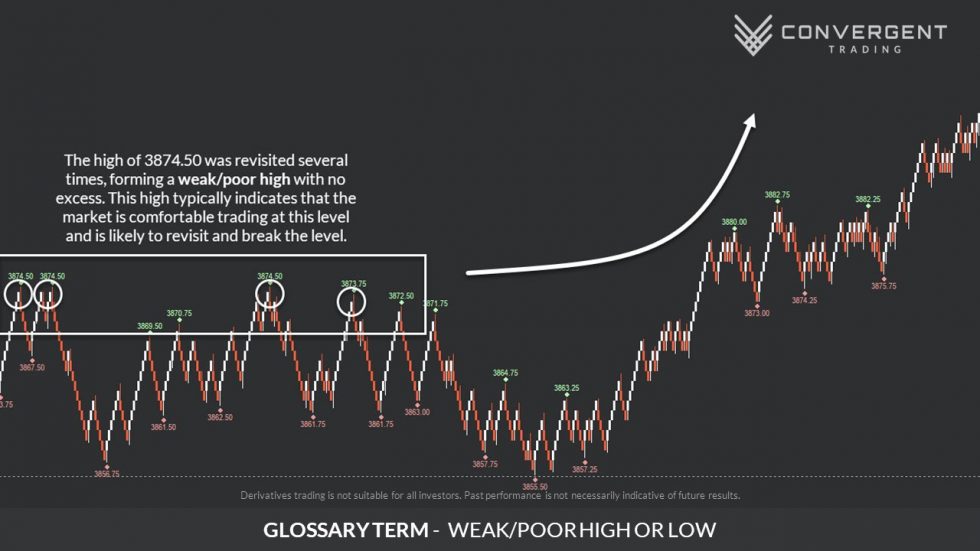 Trading Glossary - Convergent Trading